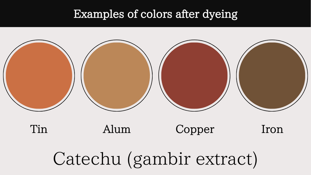 Catechu (gambir extract) – Aikuma Japanese Dyes